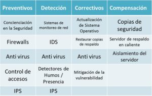 ISO 27000 punto por punto - Glosario de términos ISO 27001